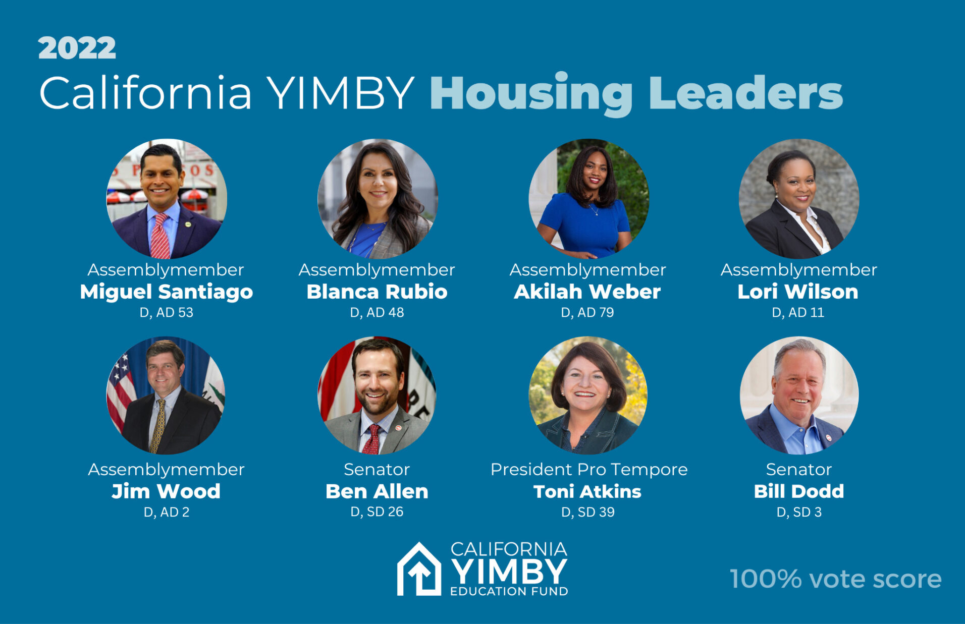 2022 Legislative Scorecard - California YIMBY