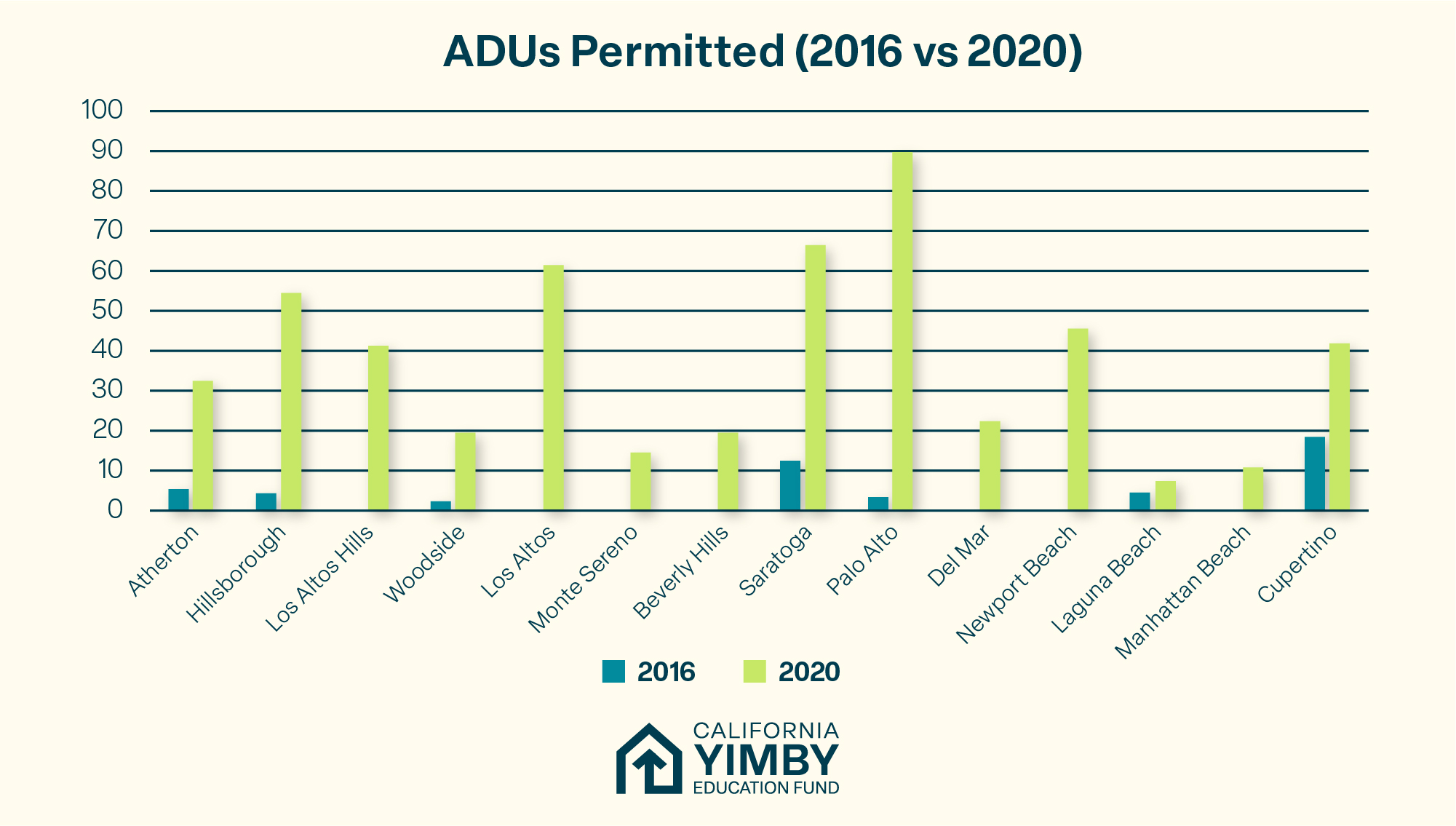 California ADU Reform: A Retrospective - California YIMBY