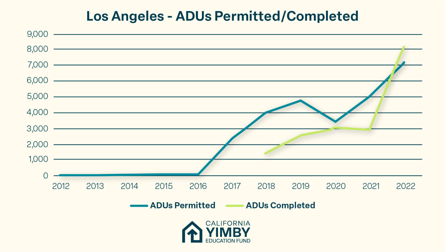 California ADU Reform: A Retrospective - California YIMBY