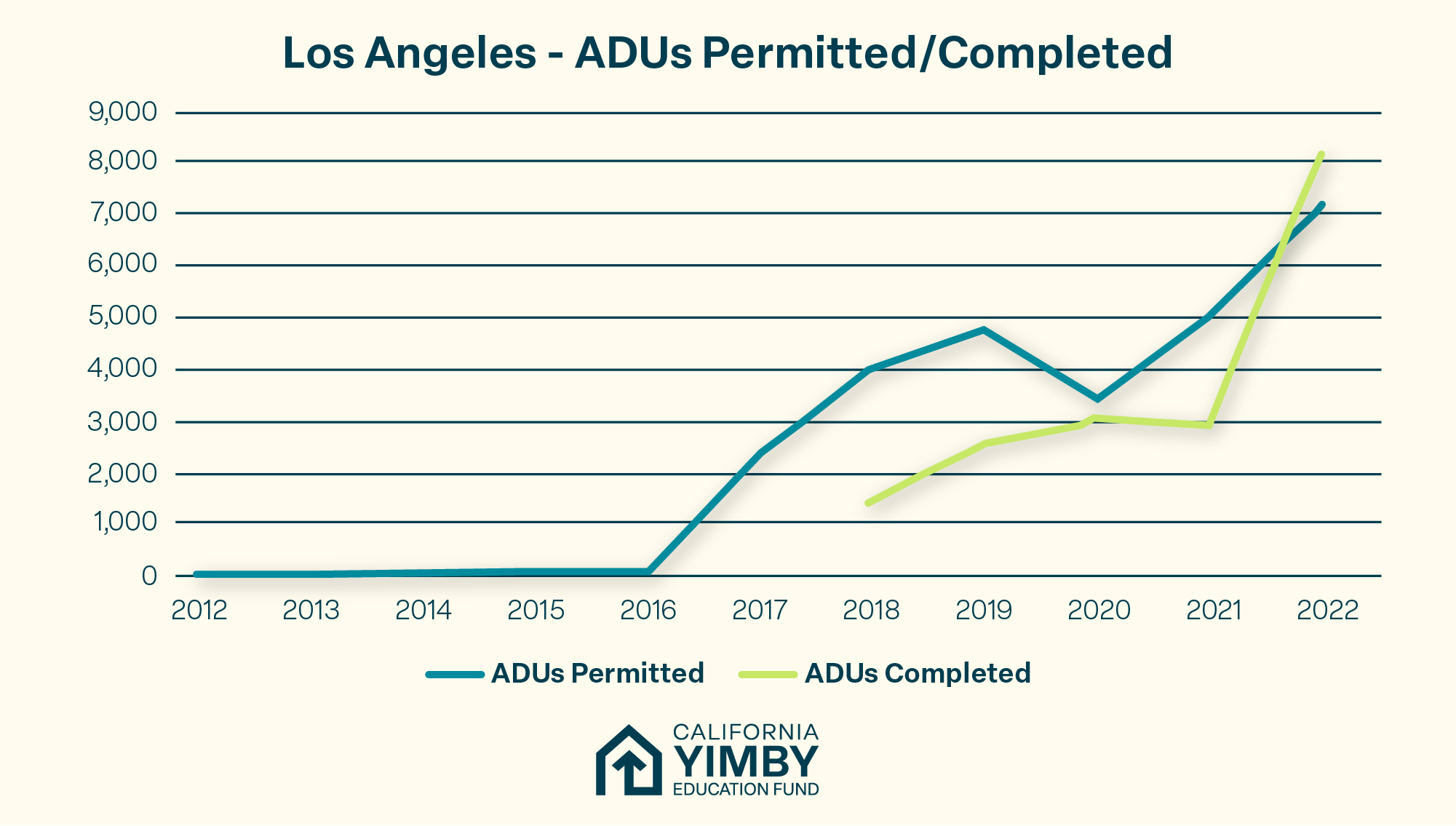 California ADU Reform: A Retrospective - California YIMBY