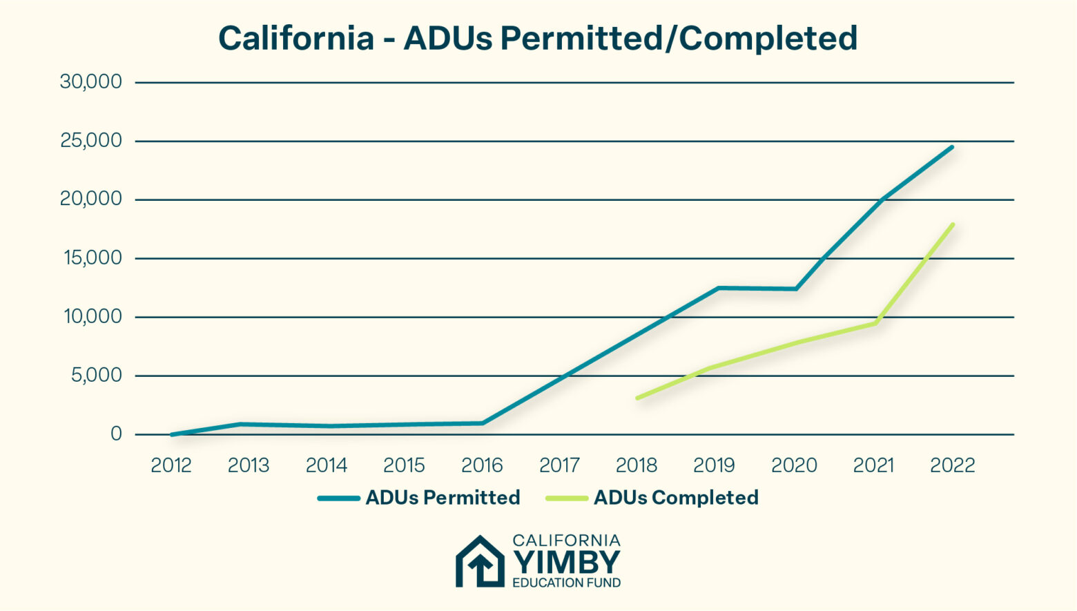 California ADU Reform: A Retrospective - California YIMBY