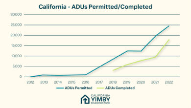 California ADU Reform: A Retrospective - California YIMBY