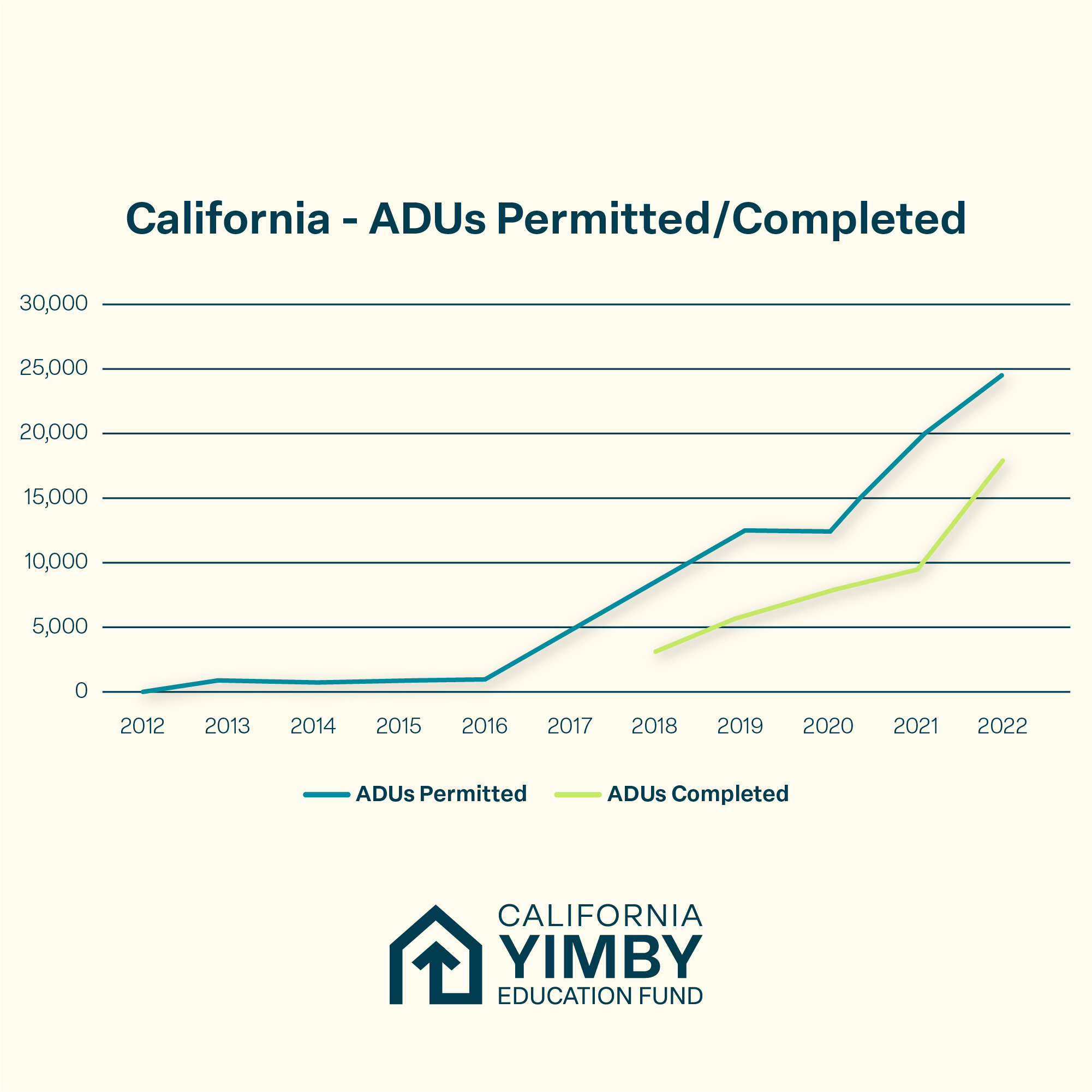New Report Highlights Success of Policies Legalizing More Homes ...